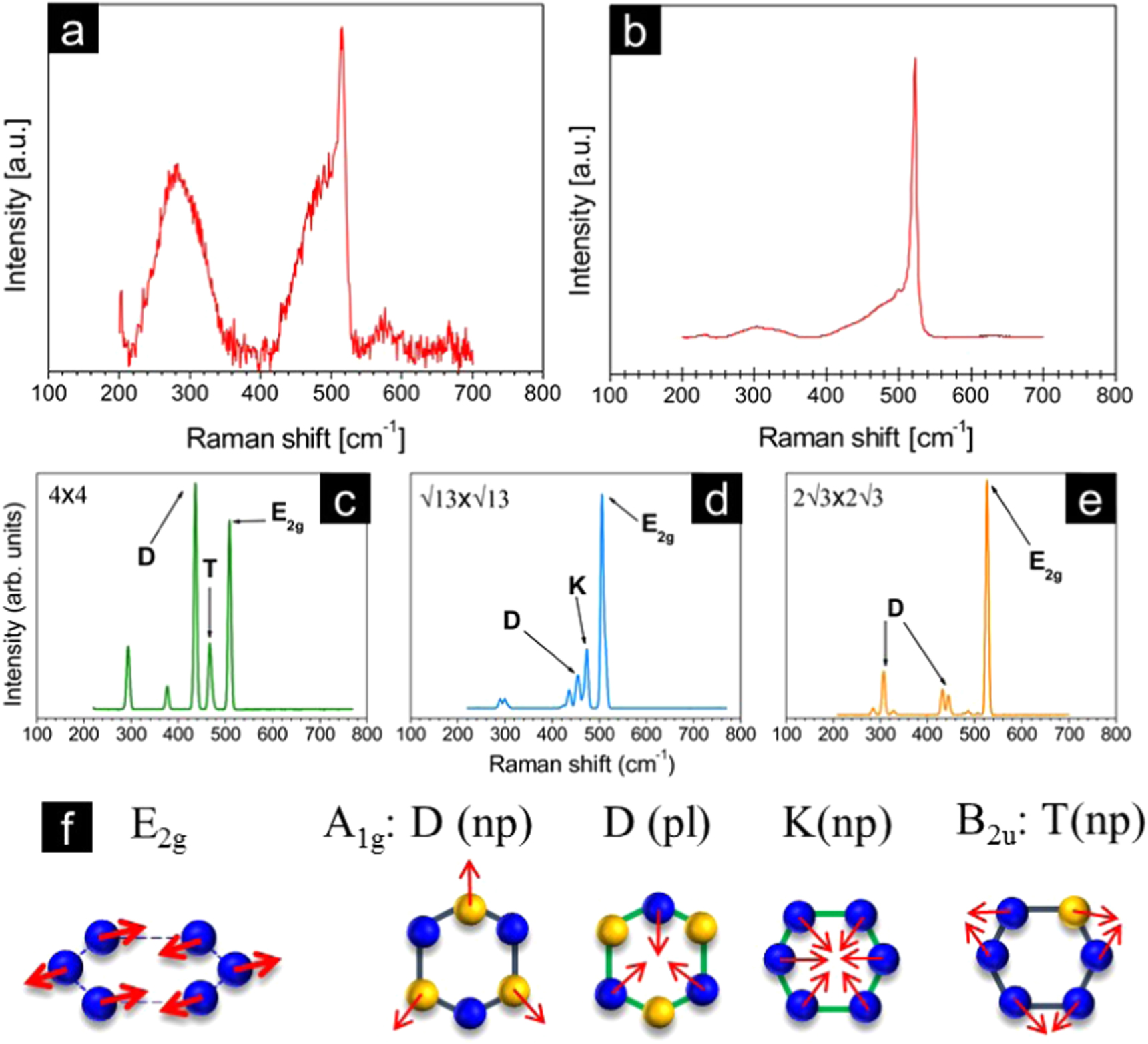 Two-dimensional silicon: the advent of silicene - IOPscience