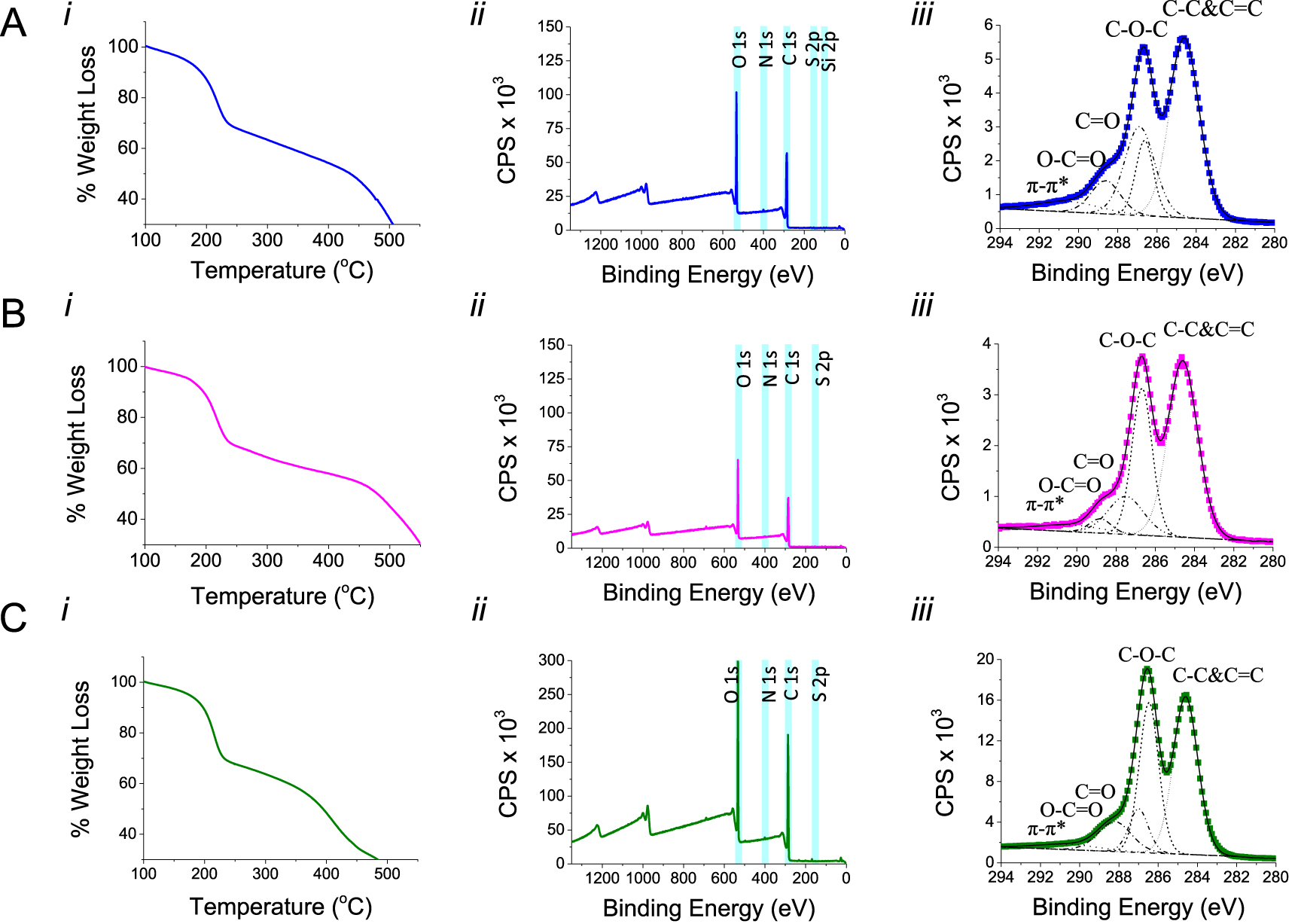 Synthesis of few-layered, high-purity graphene oxide sheets from ...
