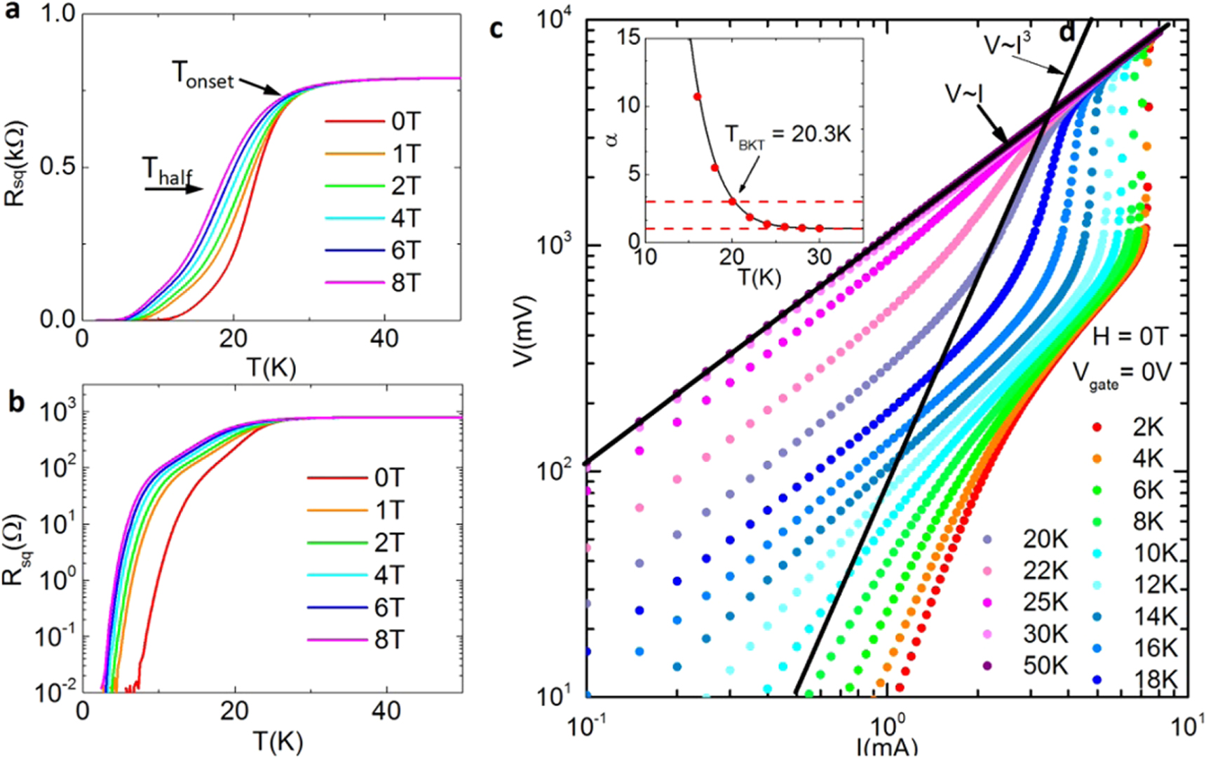 Vortex phase transitions in monolayer FeSe film on SrTiO3 - IOPscience