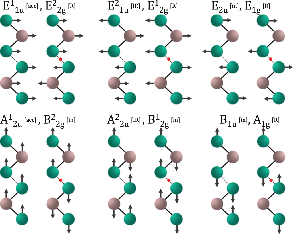 Raman scattering of few-layers MoTe2 - IOPscience