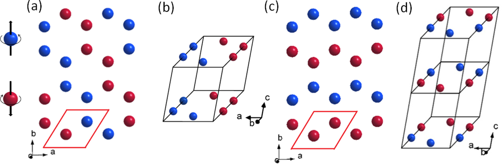 Raman spectroscopy of atomically thin two-dimensional magnetic iron ...
