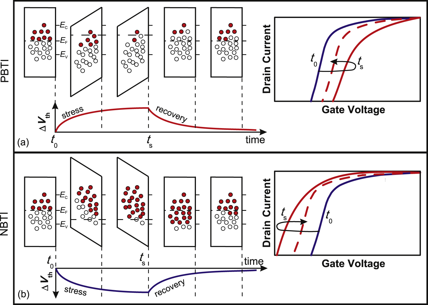 The role of charge trapping in MoS2/SiO2 and MoS2/hBN field-effect ...