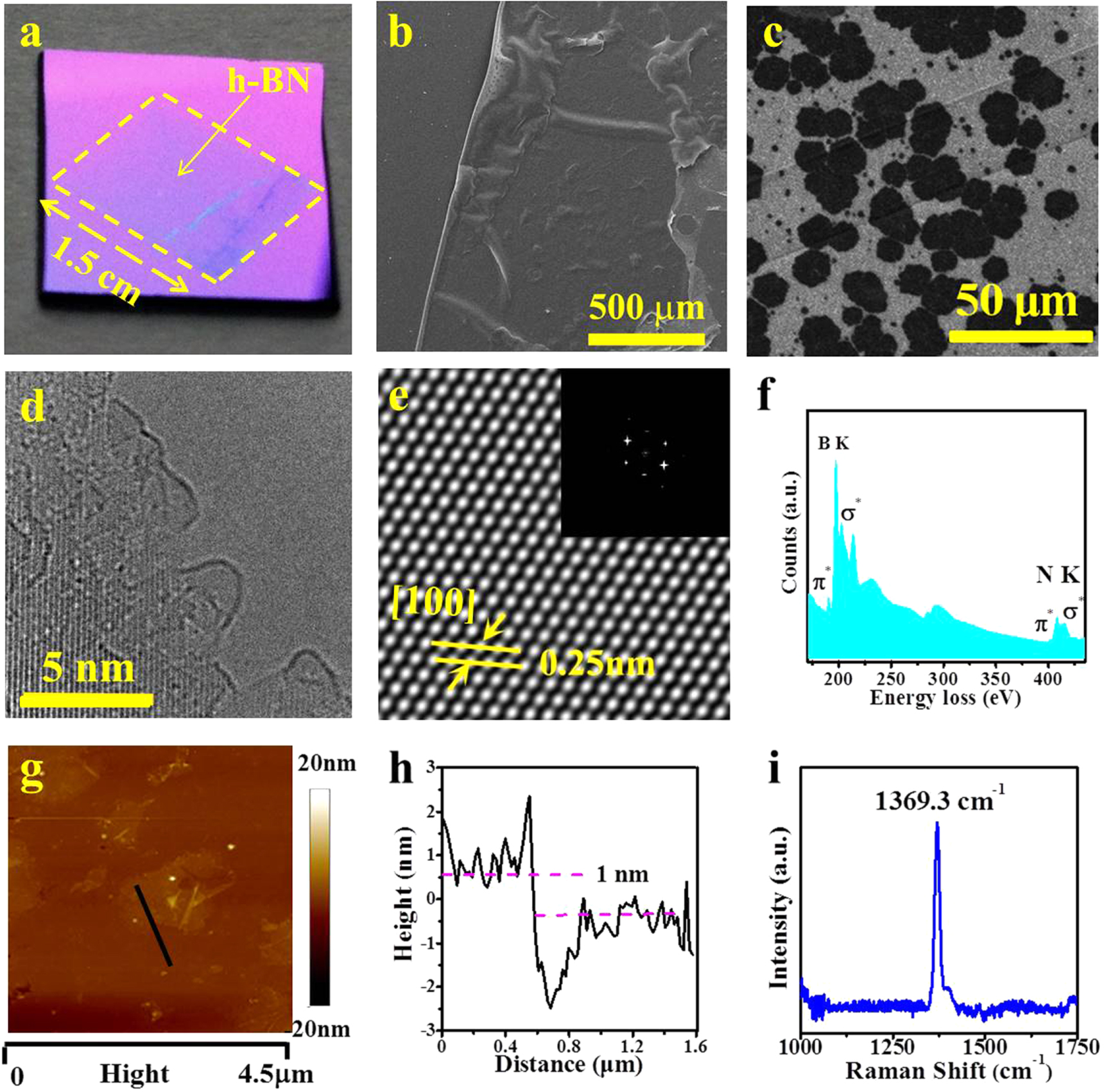 A comprehensive investigation on CVD growth thermokinetics of h-BN ...