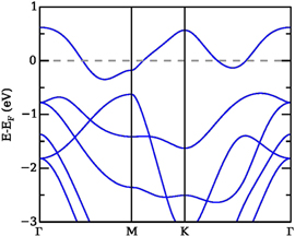 Electronic structure of 2H-NbSe2 single-layers in the CDW state ...