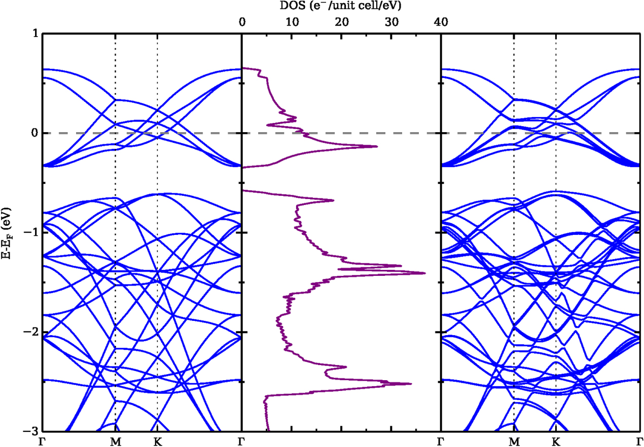 Electronic structure of 2H-NbSe2 single-layers in the CDW state ...