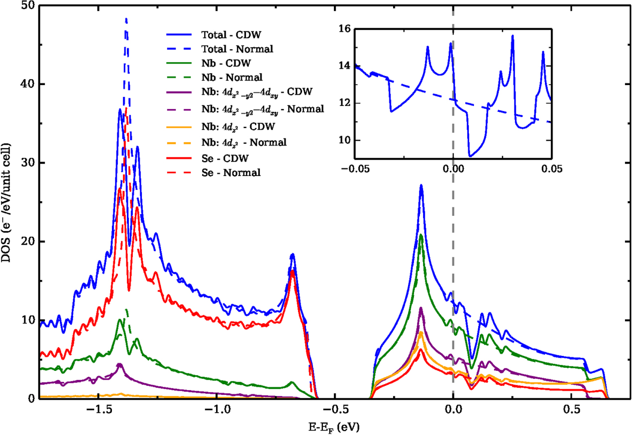 Electronic structure of 2H-NbSe2 single-layers in the CDW state ...