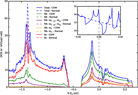 Electronic structure of 2H-NbSe2 single-layers in the CDW state ...