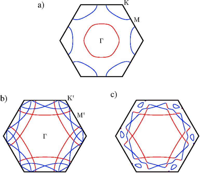 Electronic structure of 2H-NbSe2 single-layers in the CDW state ...