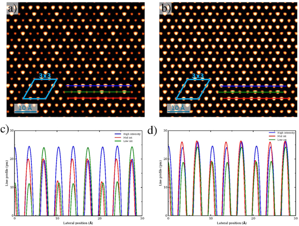 Electronic structure of 2H-NbSe2 single-layers in the CDW state ...