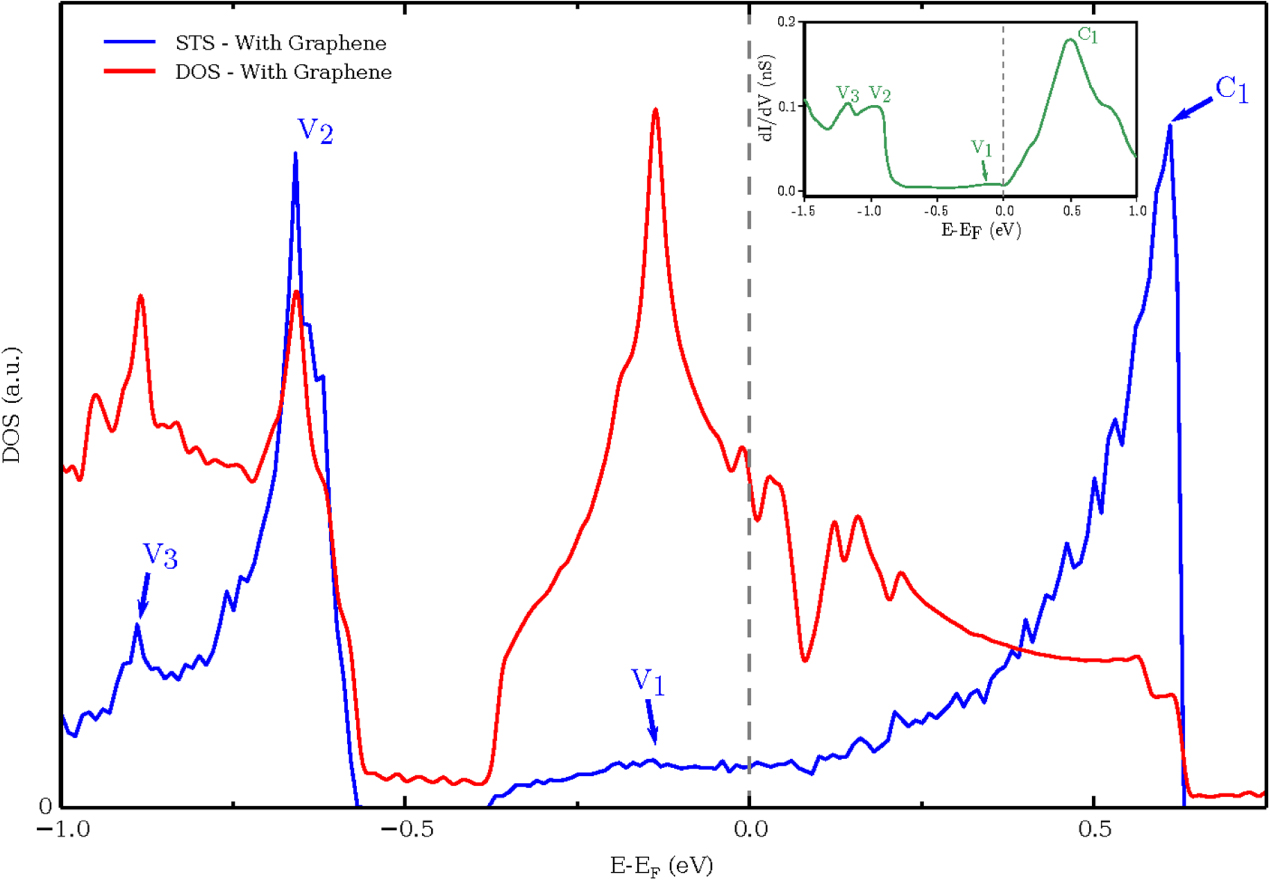 Electronic structure of 2H-NbSe2 single-layers in the CDW state ...