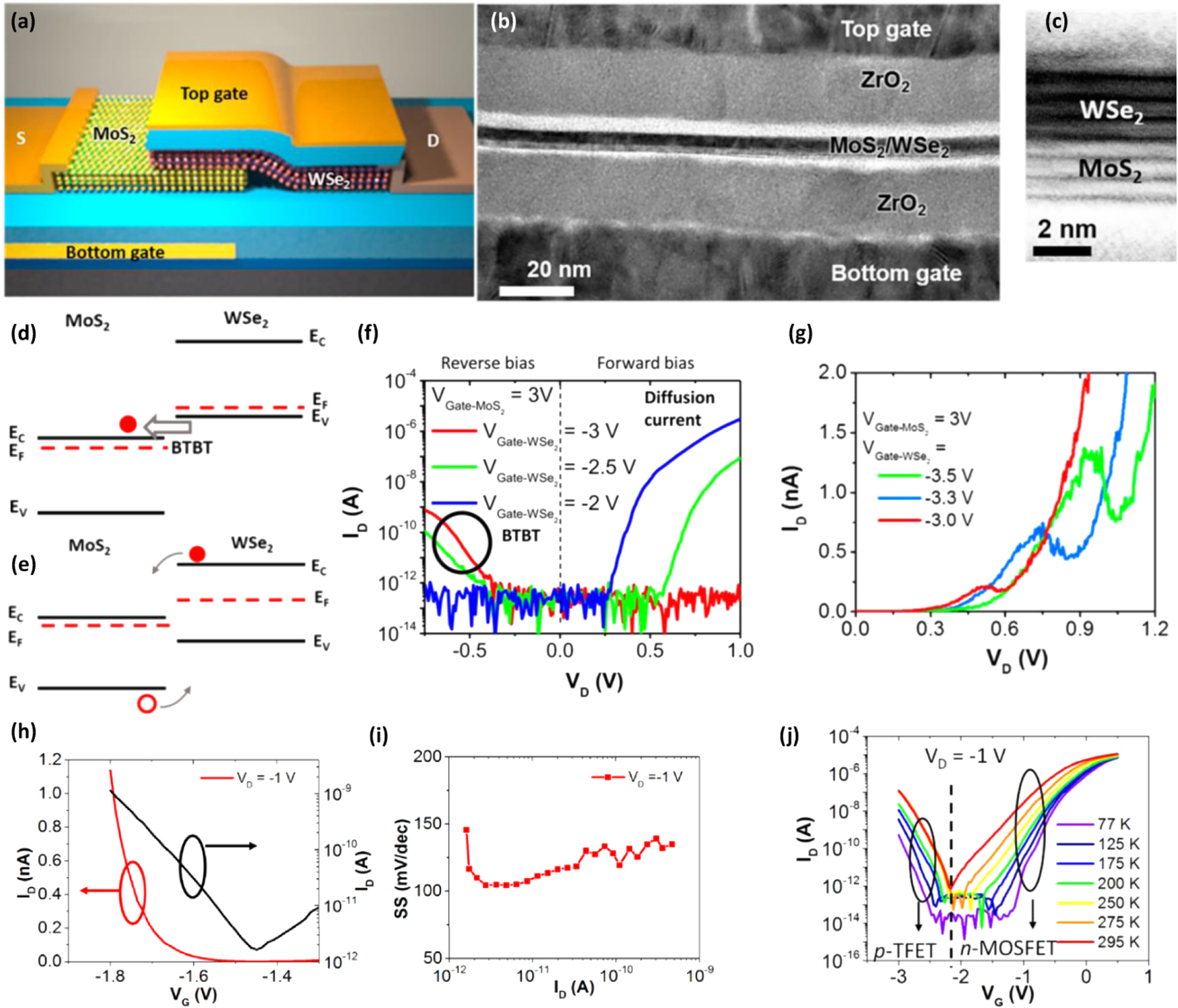 2D materials advances: from large scale synthesis and controlled ...