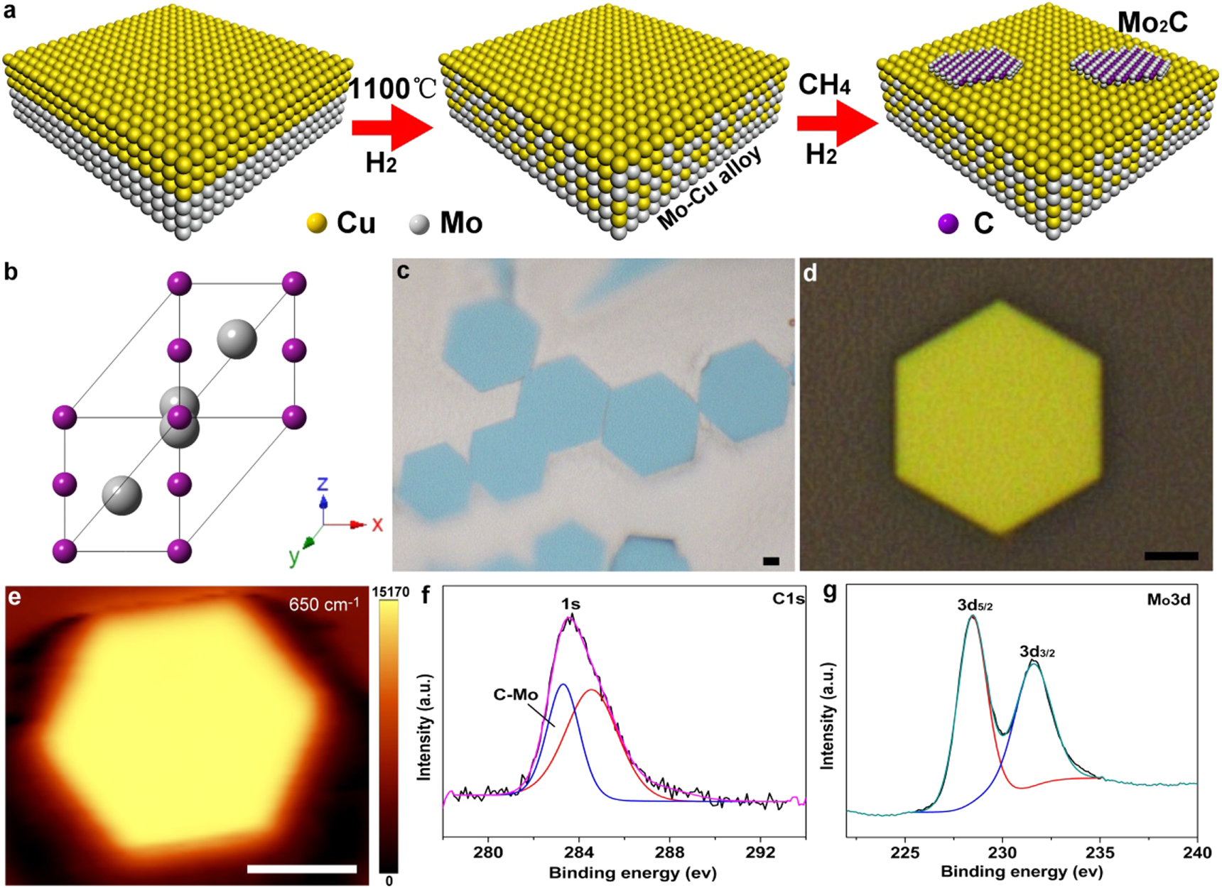 Controlled growth of ultrathin Mo2C superconducting crystals on liquid ...