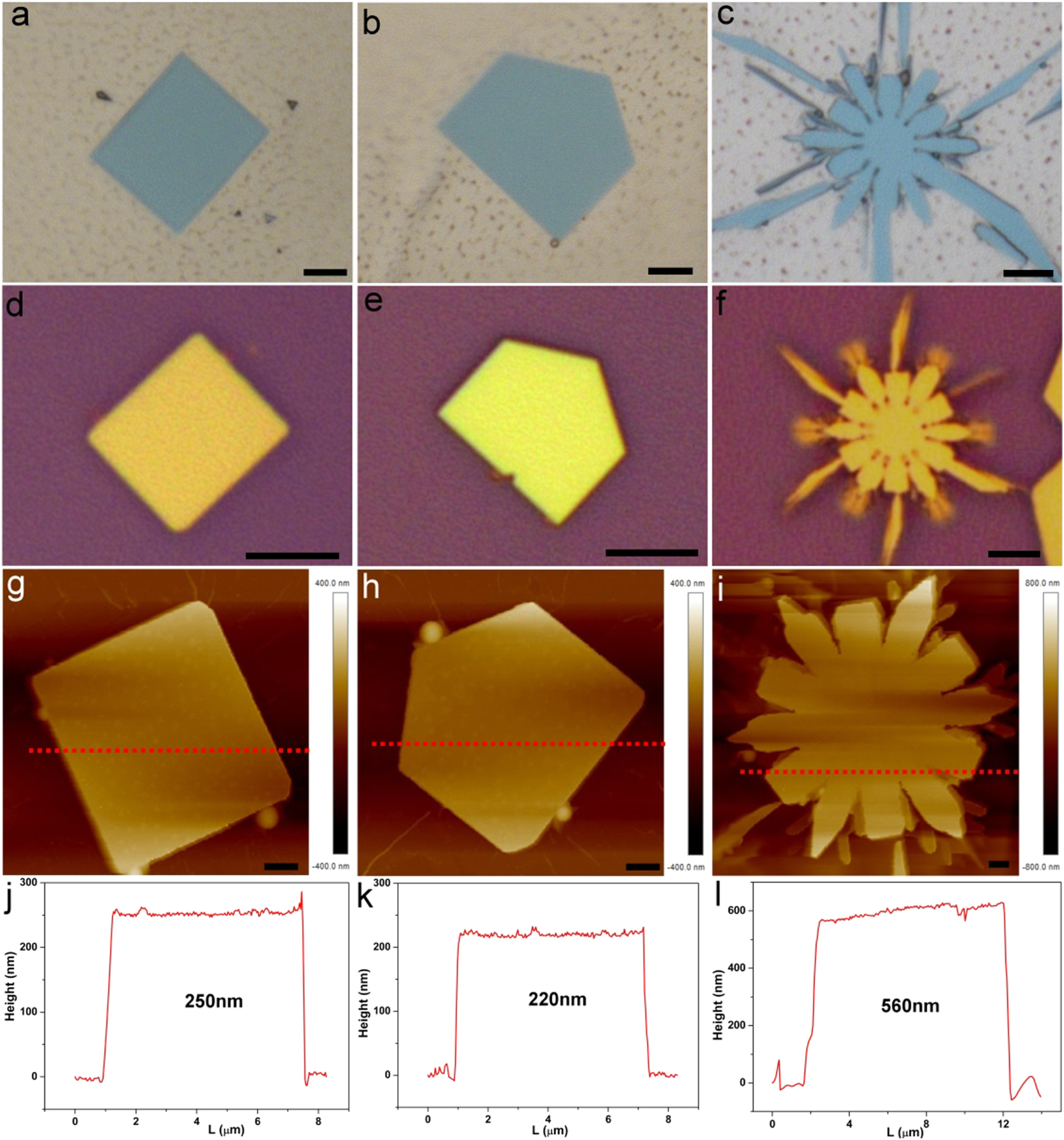 Controlled growth of ultrathin Mo2C superconducting crystals on liquid ...