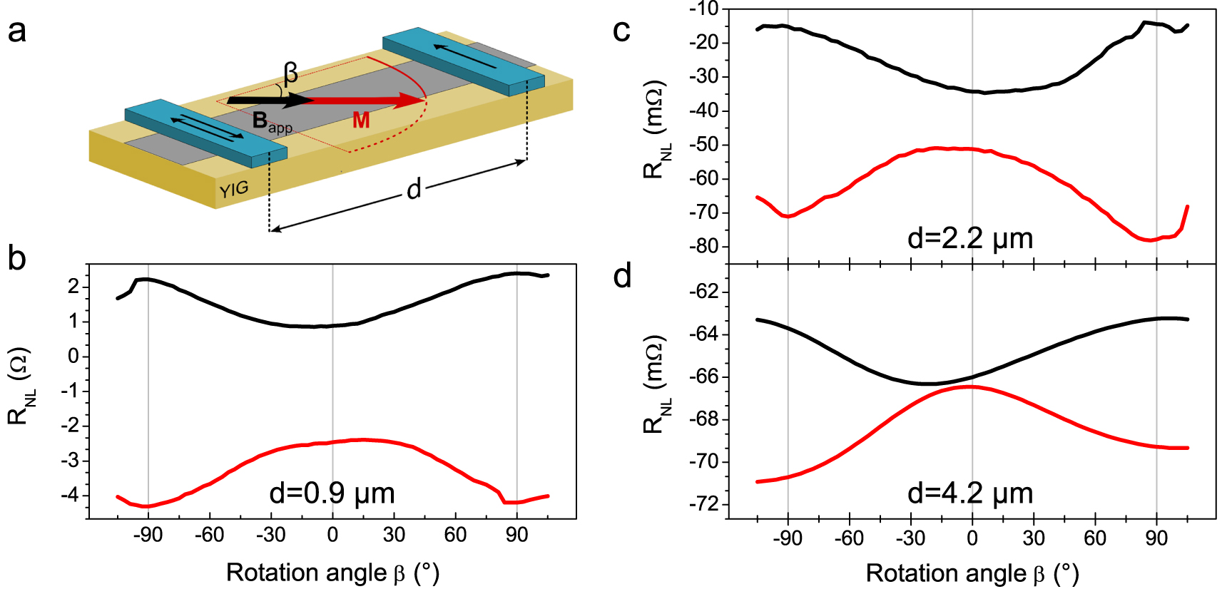 Proximity induced room temperature ferromagnetism in graphene probed ...
