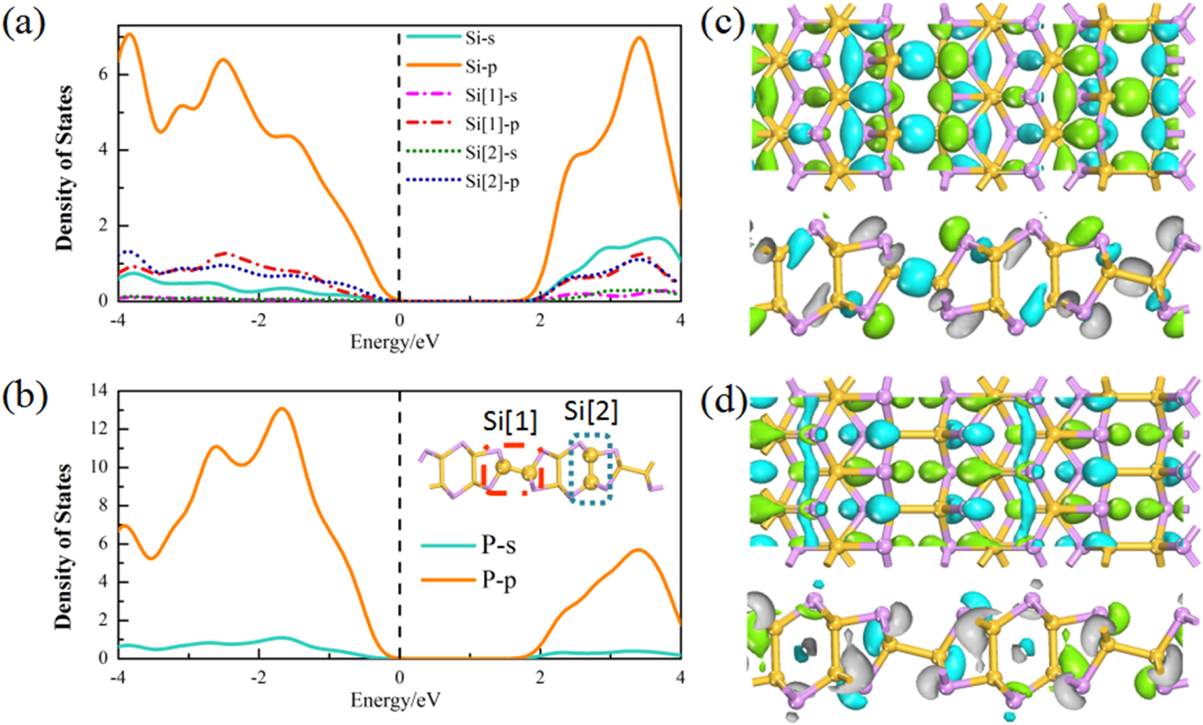 Two-dimensional SiP: an unexplored direct band-gap semiconductor ...