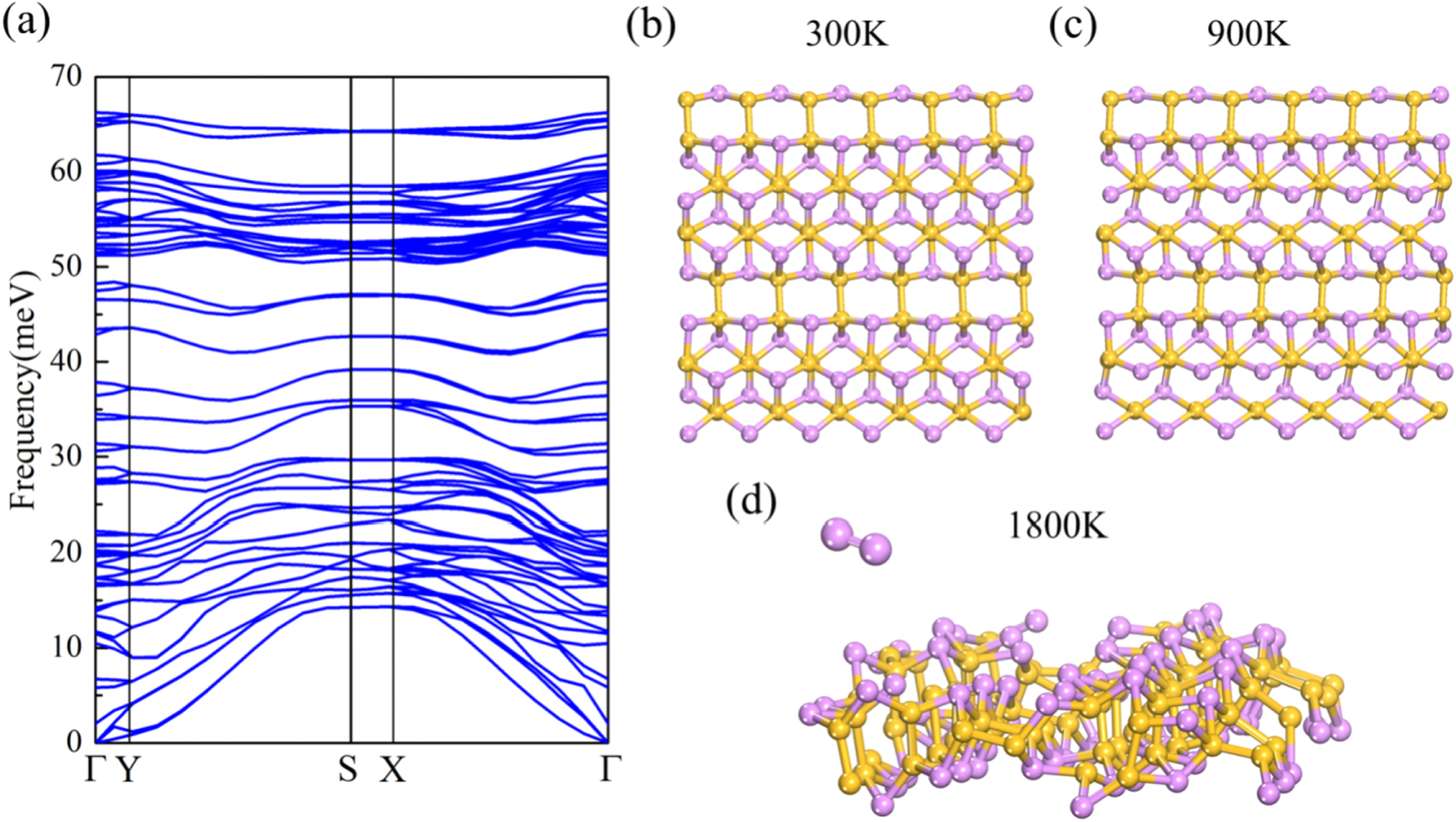 Two-dimensional SiP: an unexplored direct band-gap semiconductor ...