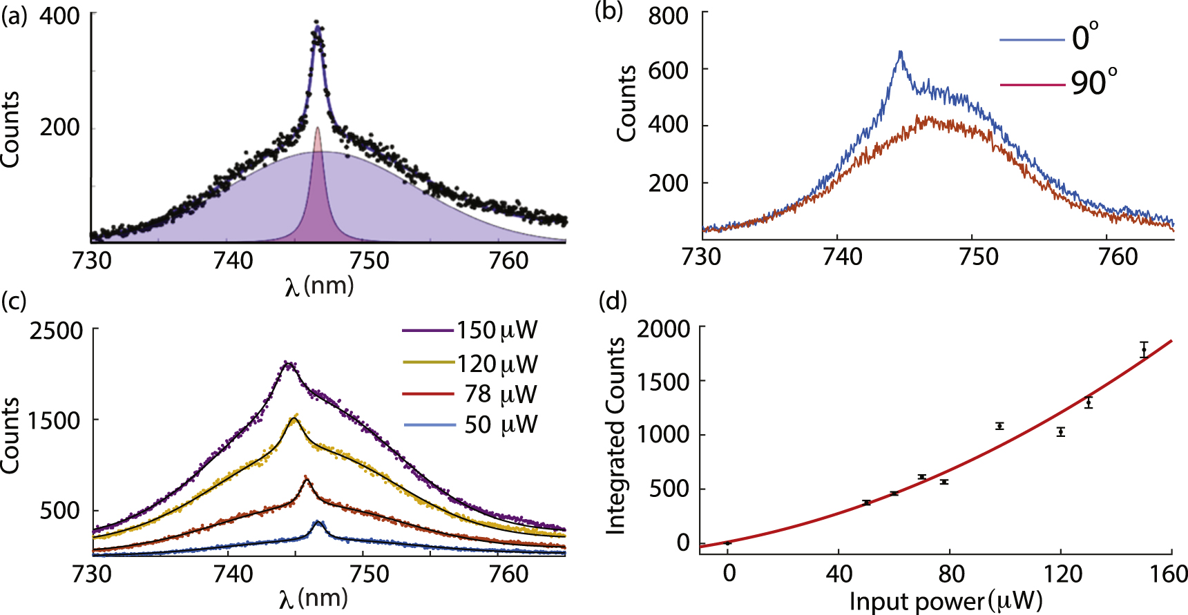 Silicon photonic crystal cavity enhanced second-harmonic generation from monolayer WSe2 - IOPscience