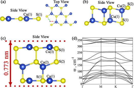 Two-dimensional crystal CuS—electronic and structural properties ...
