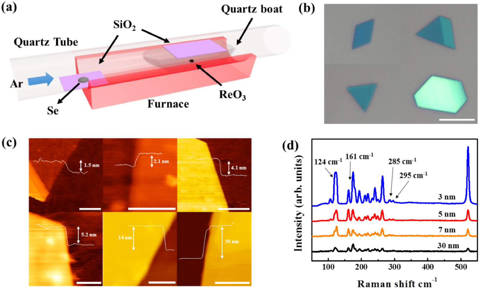 Ambipolar transport based on CVD-synthesized ReSe2 - IOPscience