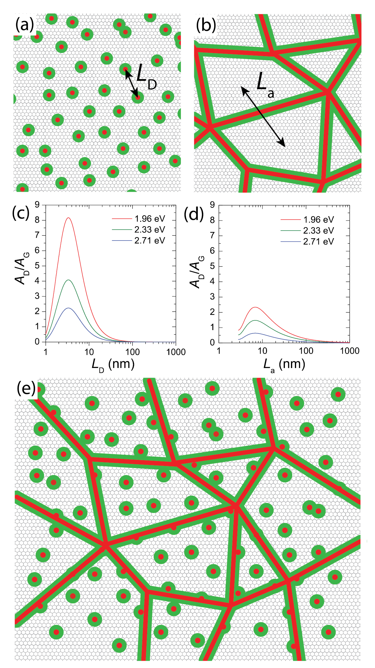 Disentangling contributions of point and line defects in the Raman ...