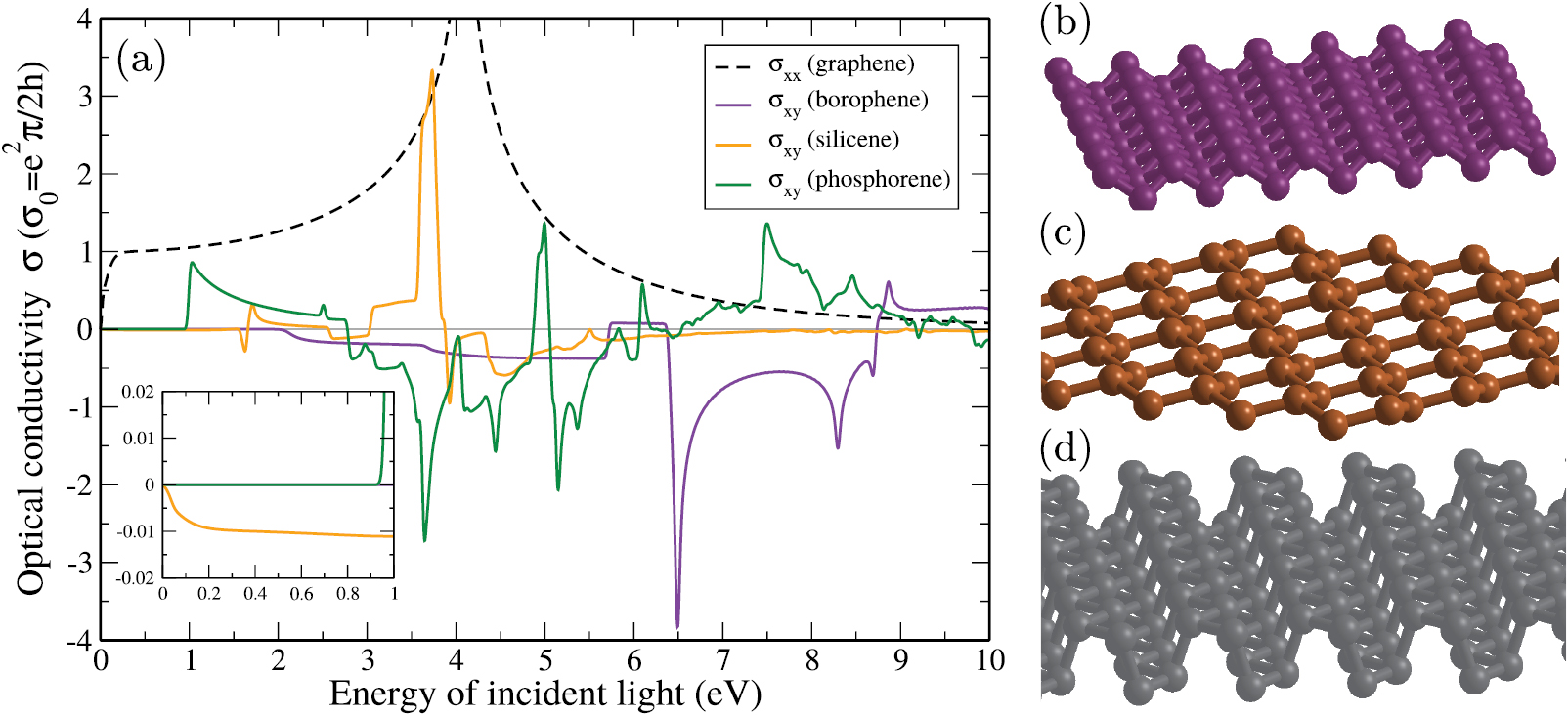 Optical Hall effect in strained graphene - IOPscience