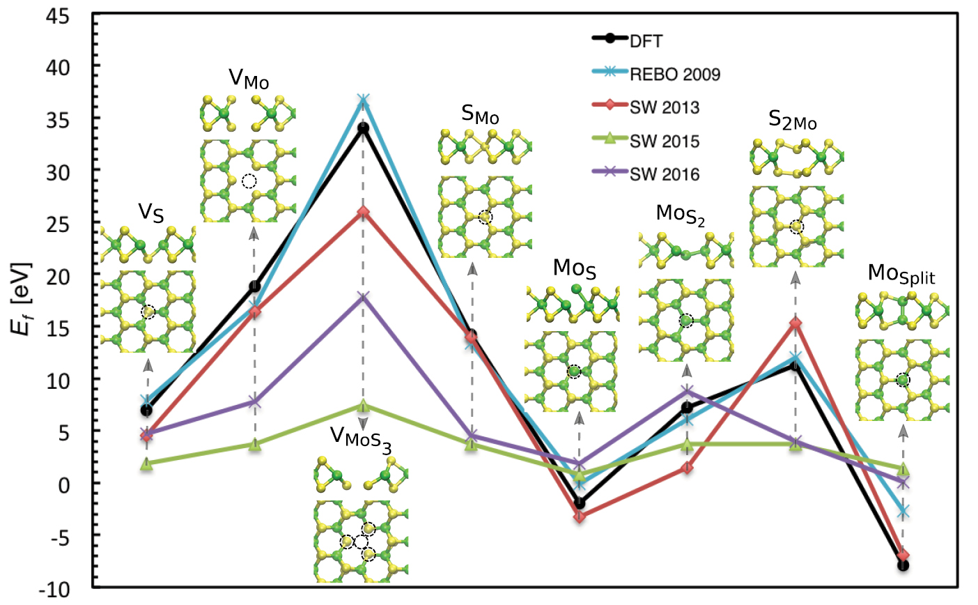Two-dimensional MoS2 under ion irradiation: from controlled defect ...