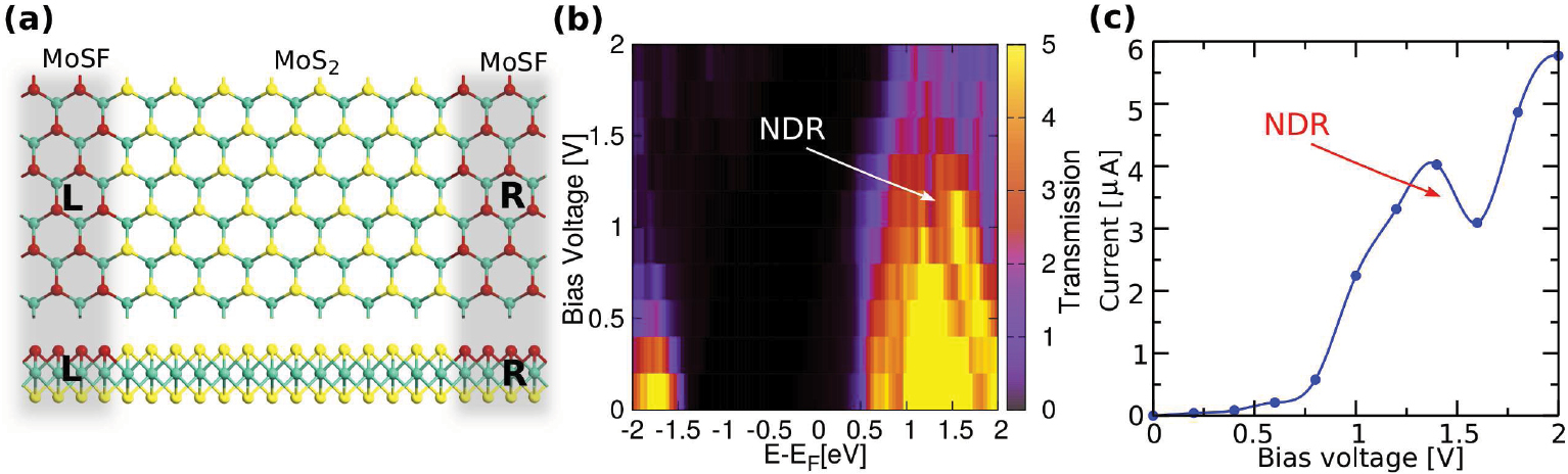 Two-dimensional MoS2 under ion irradiation: from controlled defect ...