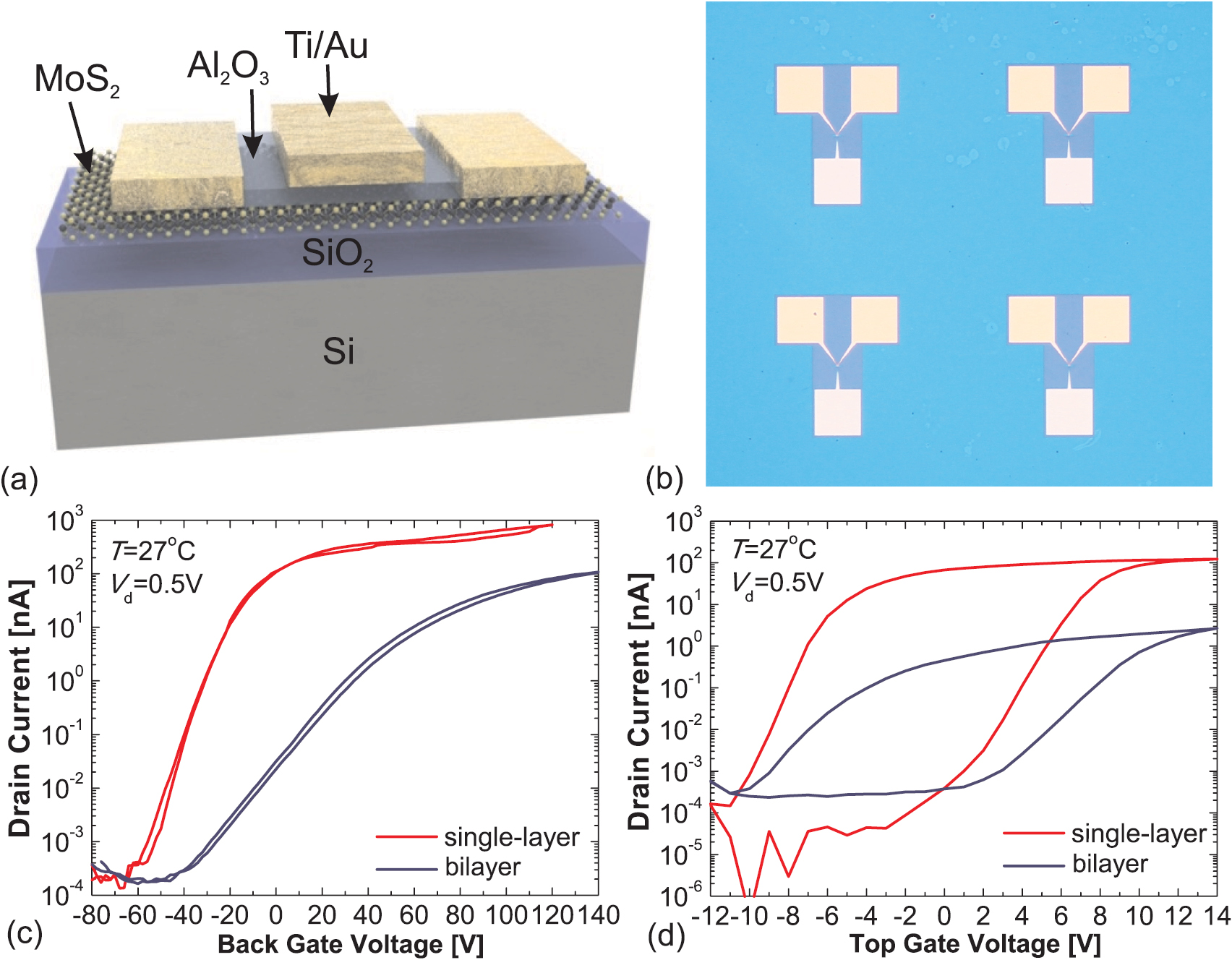 Energetic mapping of oxide traps in MoS2 field-effect transistors ...