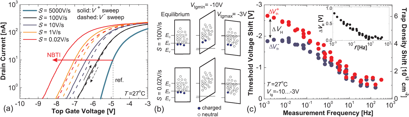 Energetic mapping of oxide traps in MoS2 field-effect transistors ...