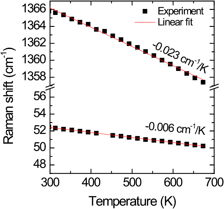 Low frequency Raman spectroscopy of few-atomic-layer thick hBN crystals ...