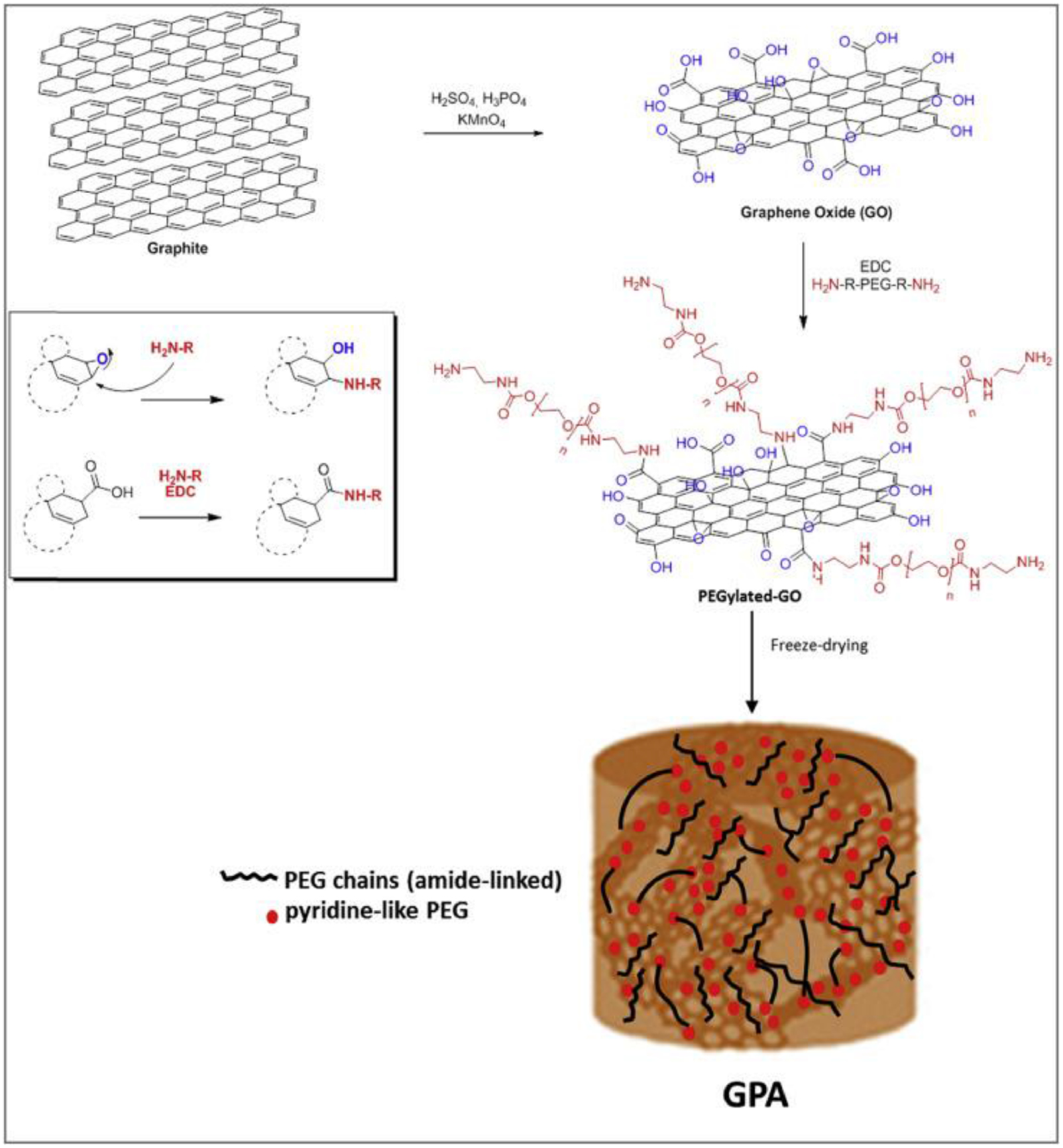 Graphene aerogels: a review - IOPscience