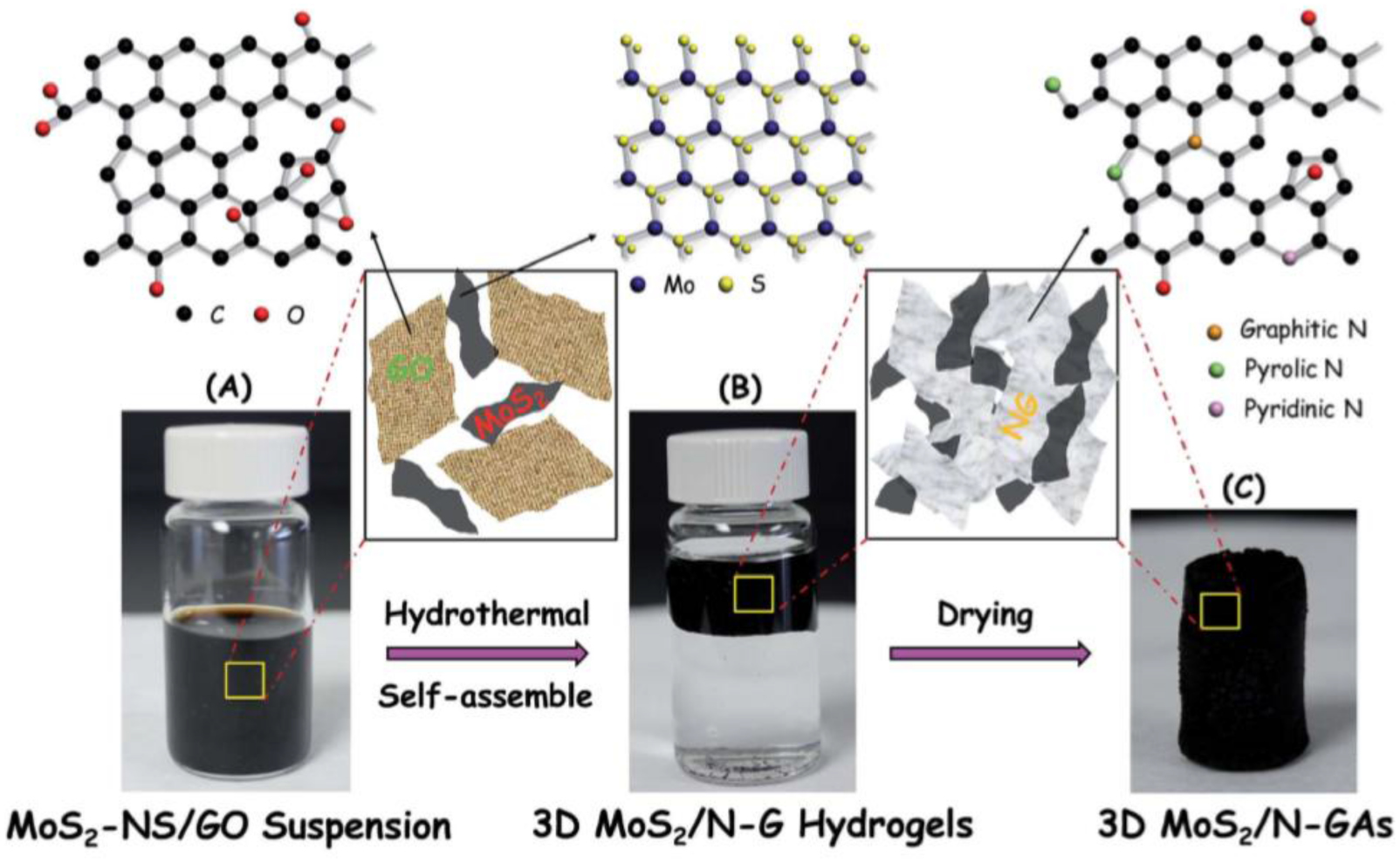 Graphene aerogels: a review - IOPscience