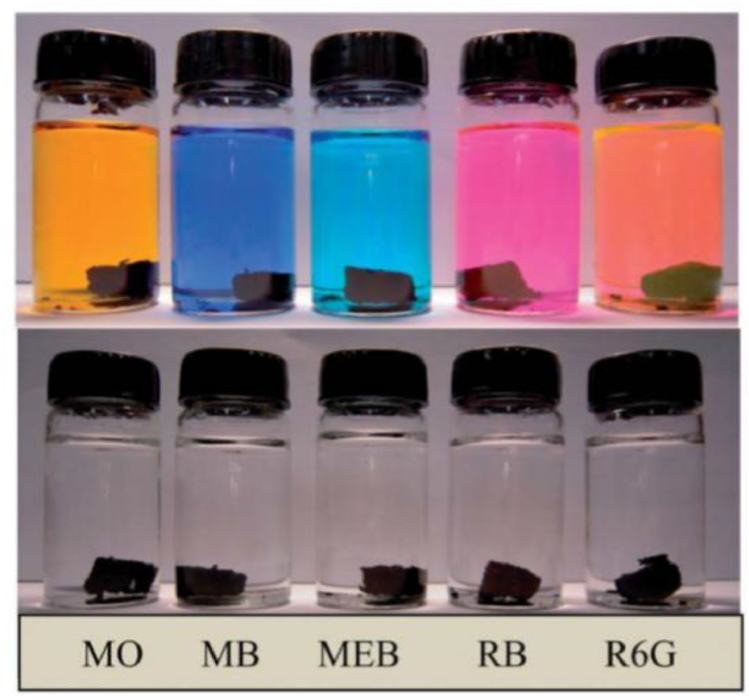 Graphene aerogels: a review - IOPscience