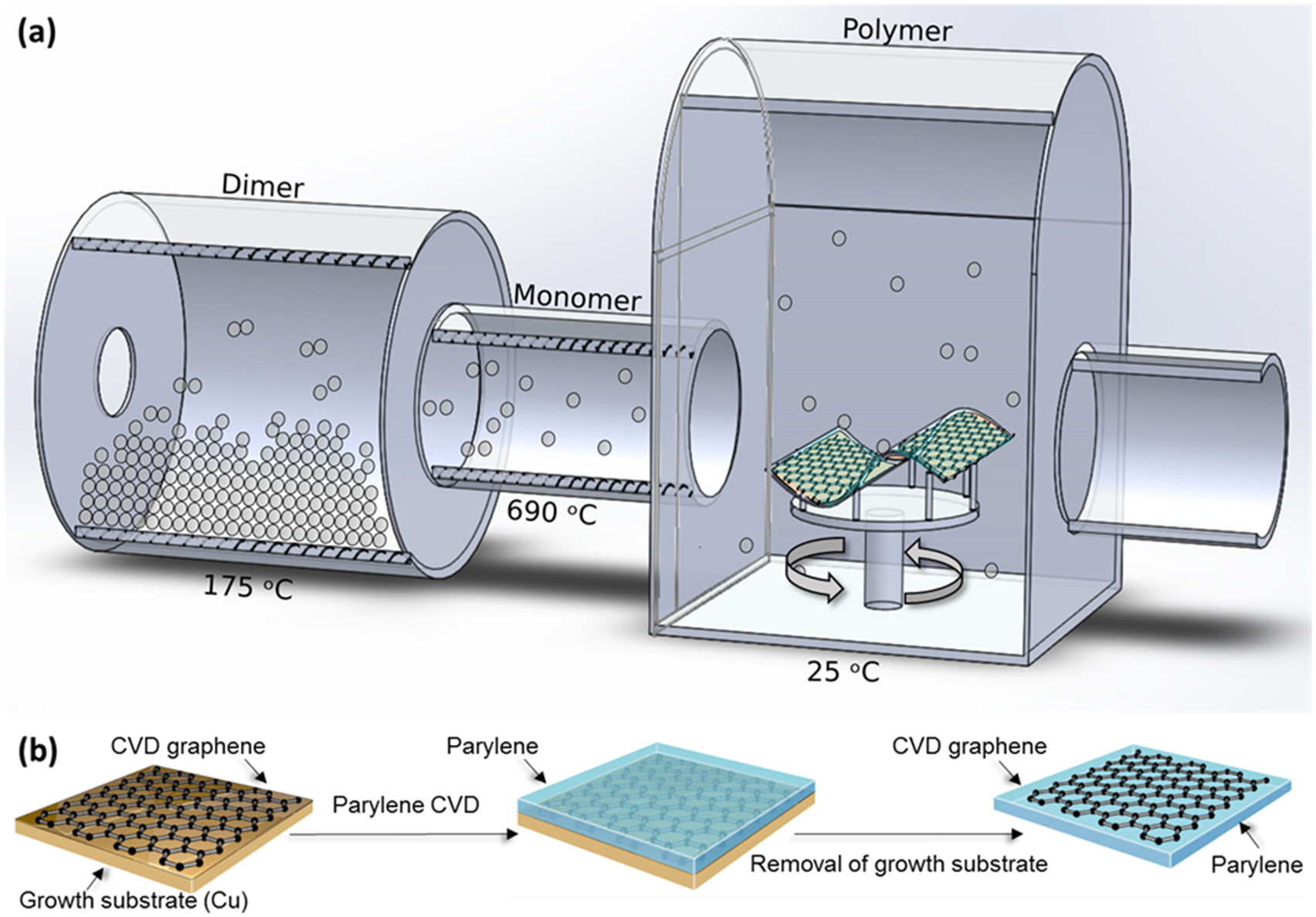 Direct transfer of wafer-scale graphene films - IOPscience
