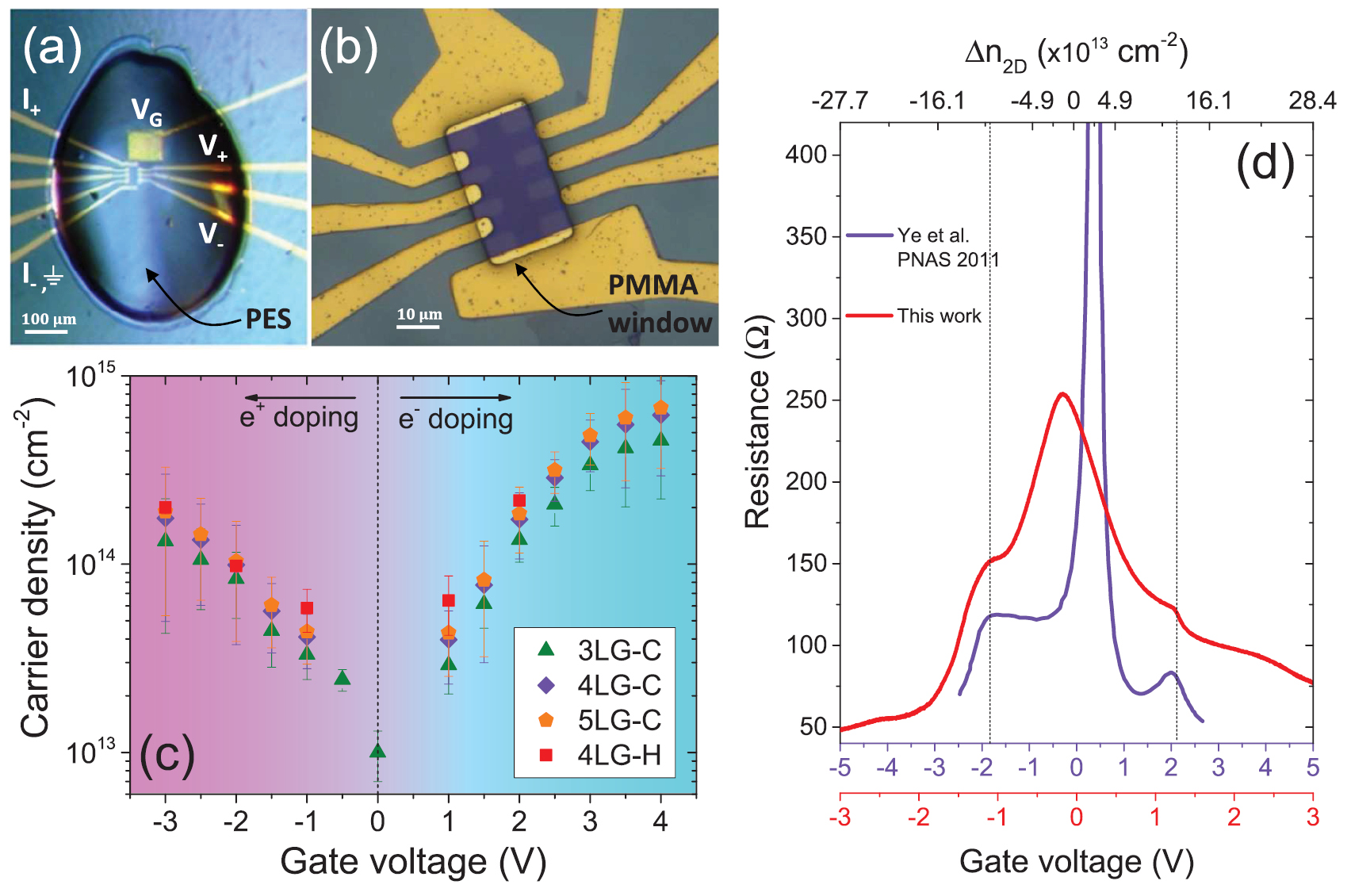 Weak localization in electric-double-layer gated few-layer graphene ...