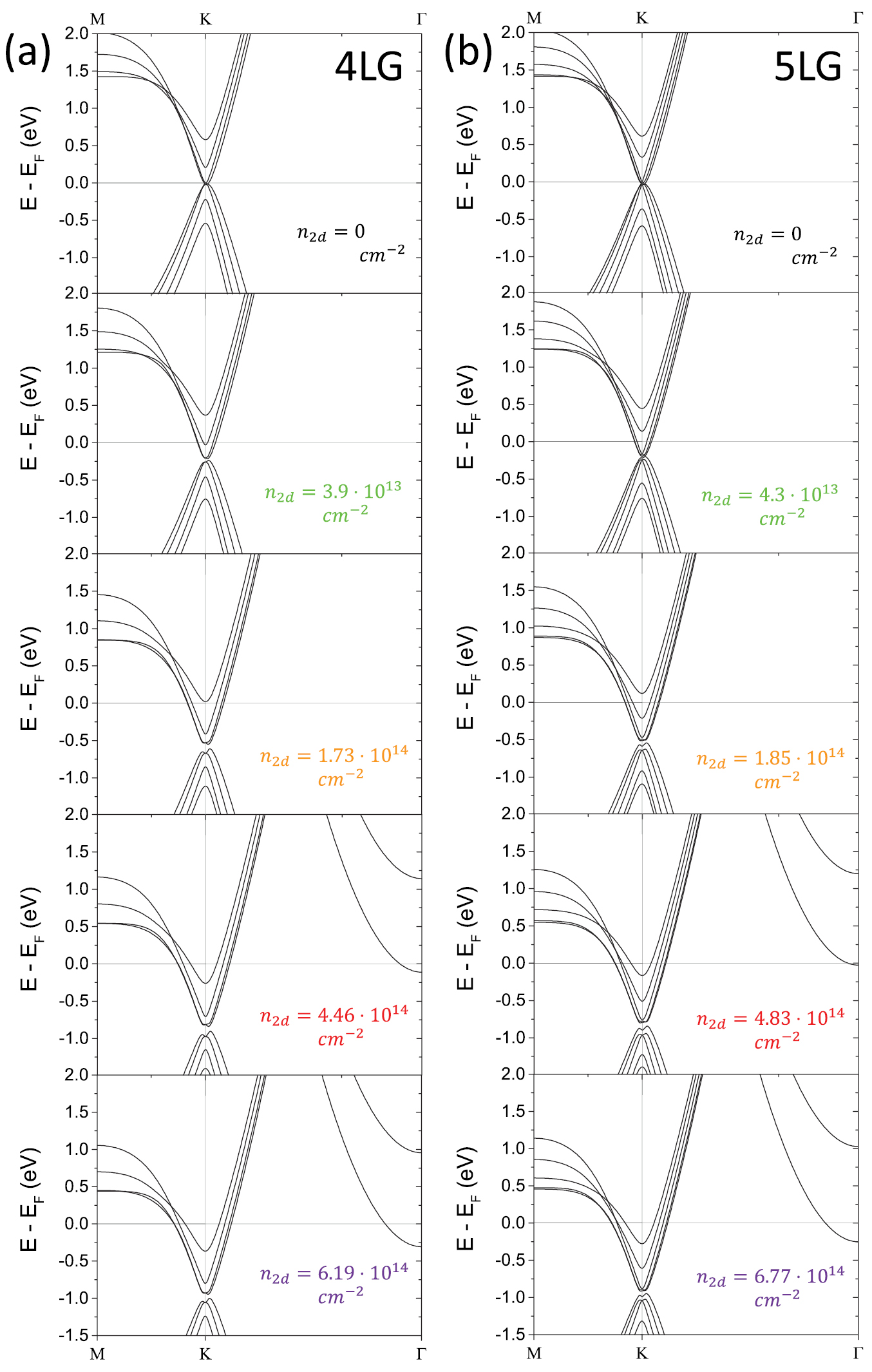 Weak localization in electric-double-layer gated few-layer graphene ...
