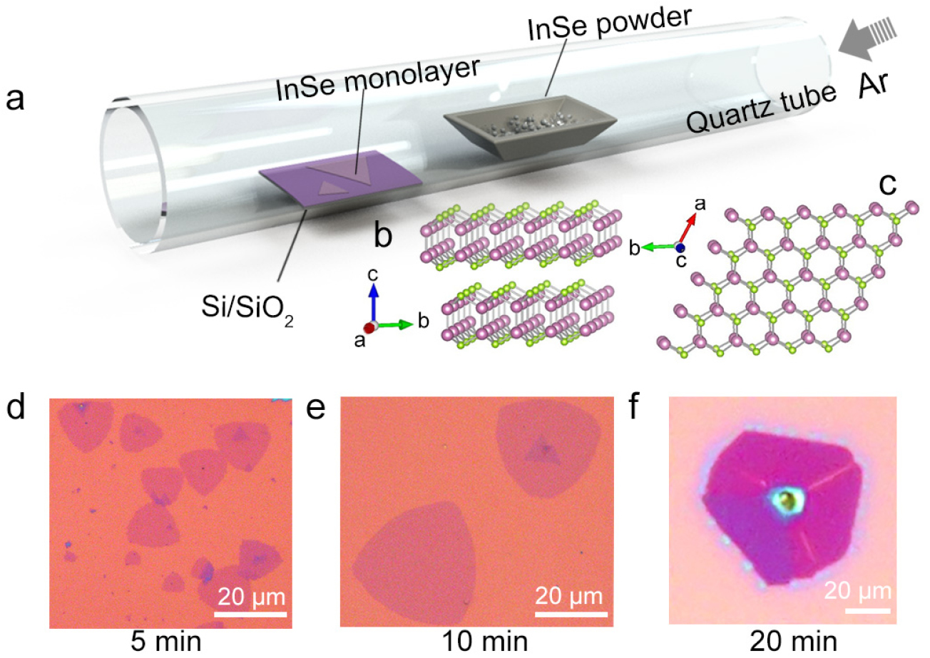 InSe monolayer: synthesis, structure and ultra-high second-harmonic ...