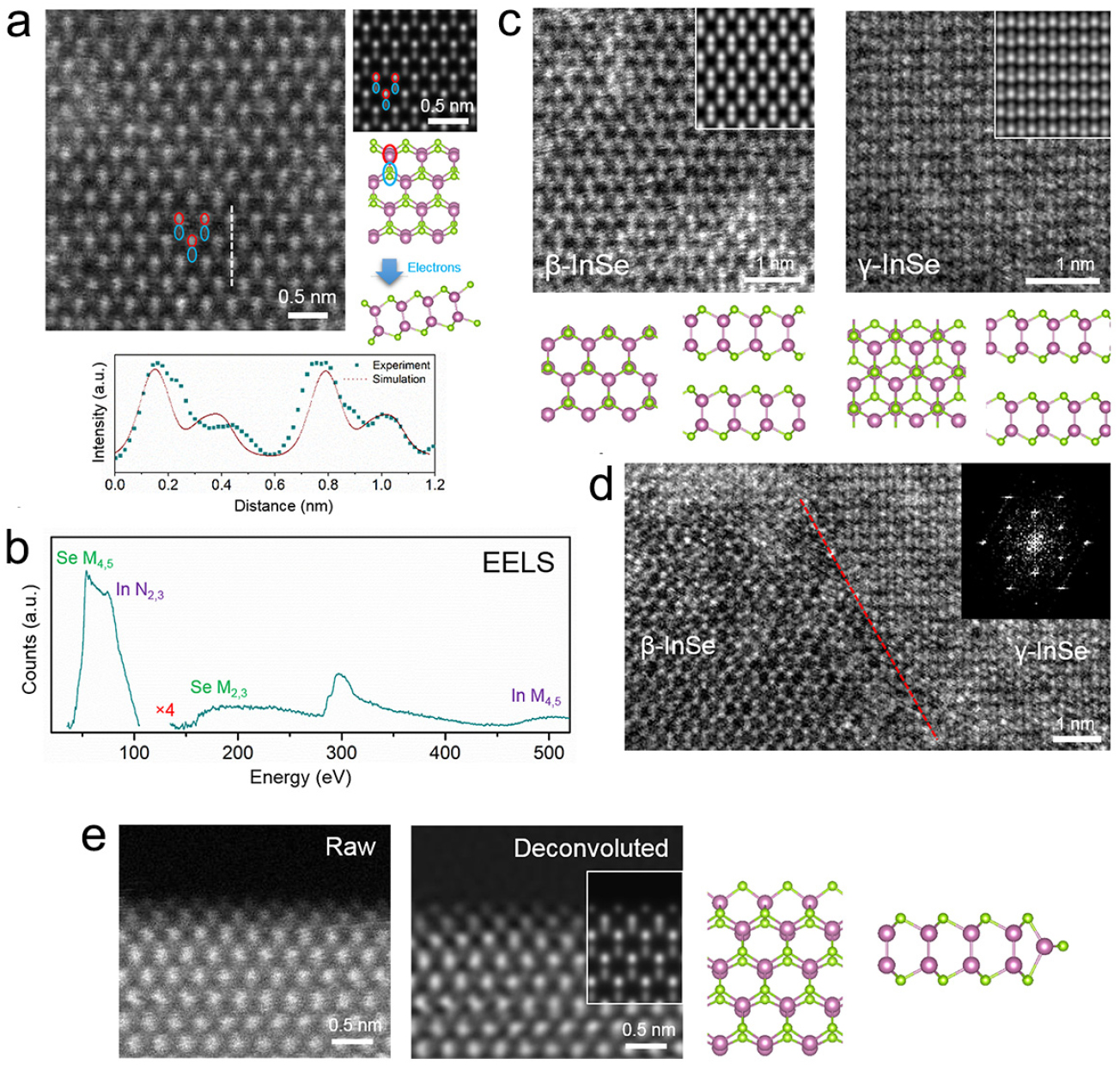 InSe monolayer: synthesis, structure and ultra-high second-harmonic ...