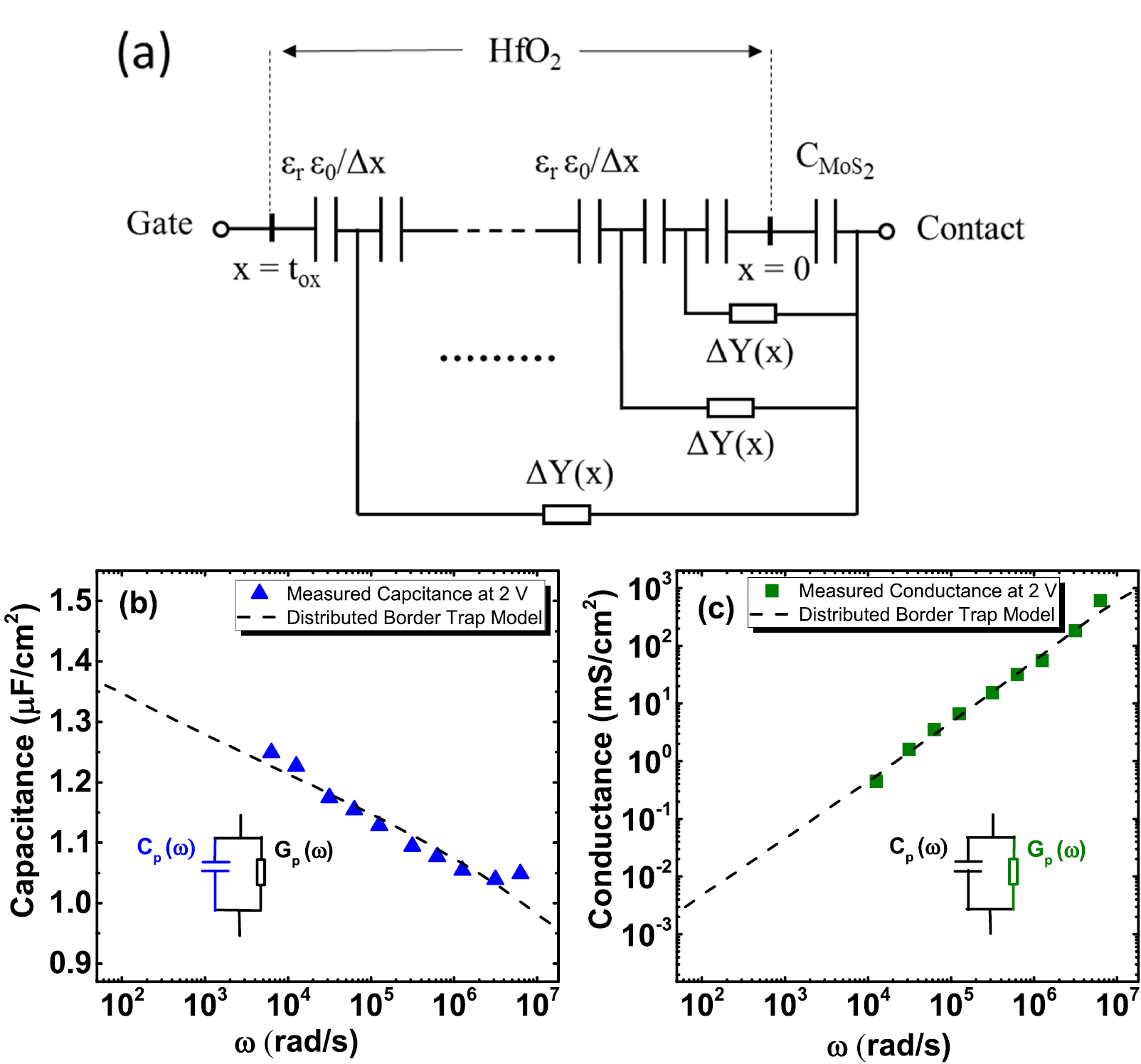 Evaluation of border traps and interface traps in HfO2/MoS2 gate stacks by capacitance–voltage ...