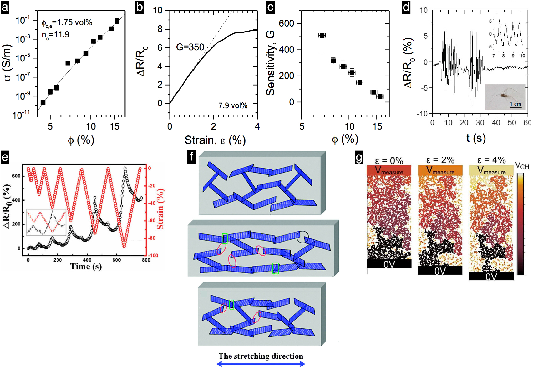 Electrical percolation in graphene–polymer composites - IOPscience