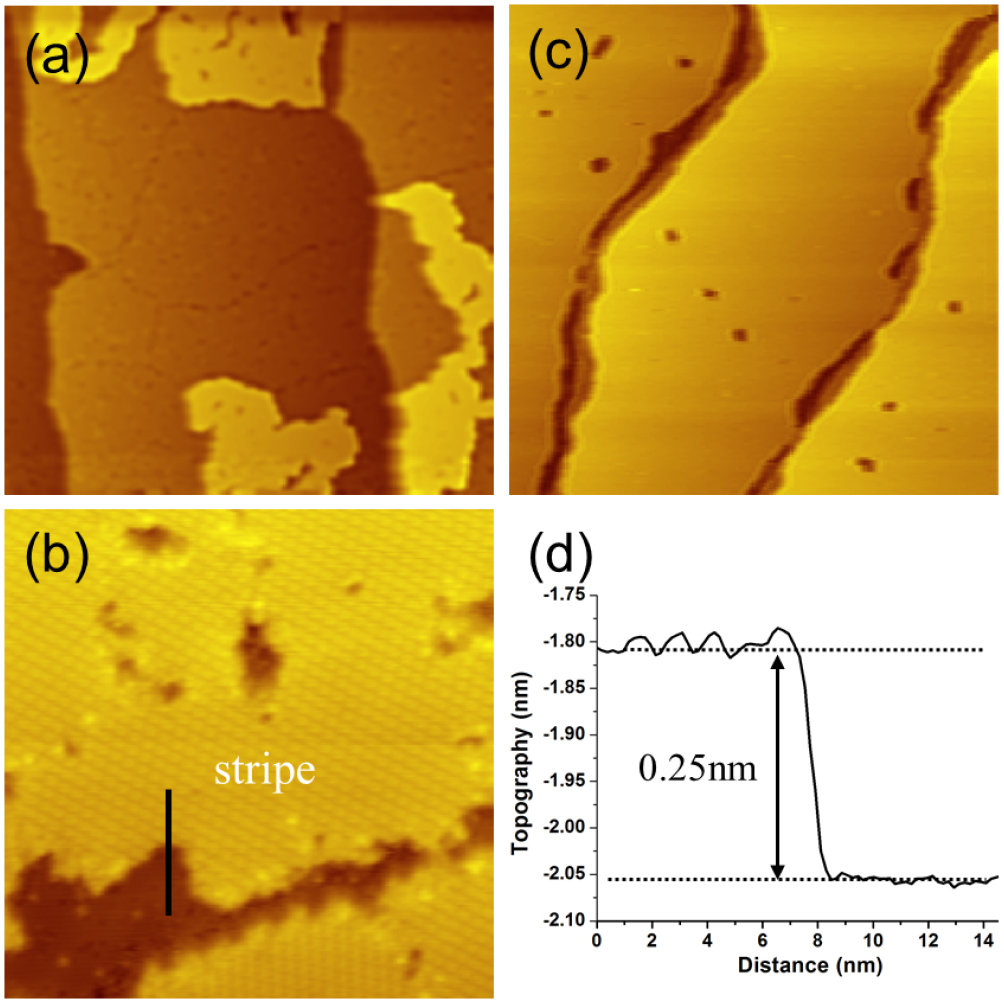 Gallenene epitaxially grown on Si(1 1 1) - IOPscience
