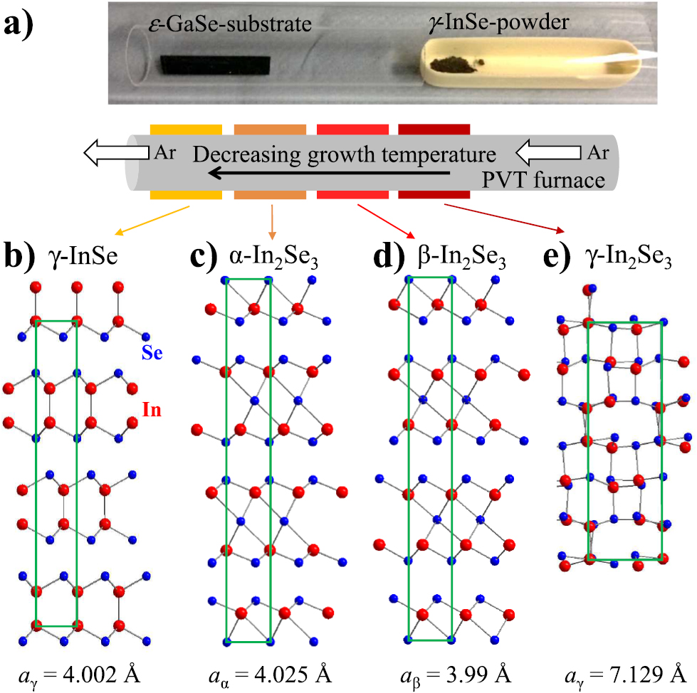 Epitaxial growth of γ-InSe and α, β, and γ-In2Se3 on ε-GaSe - IOPscience