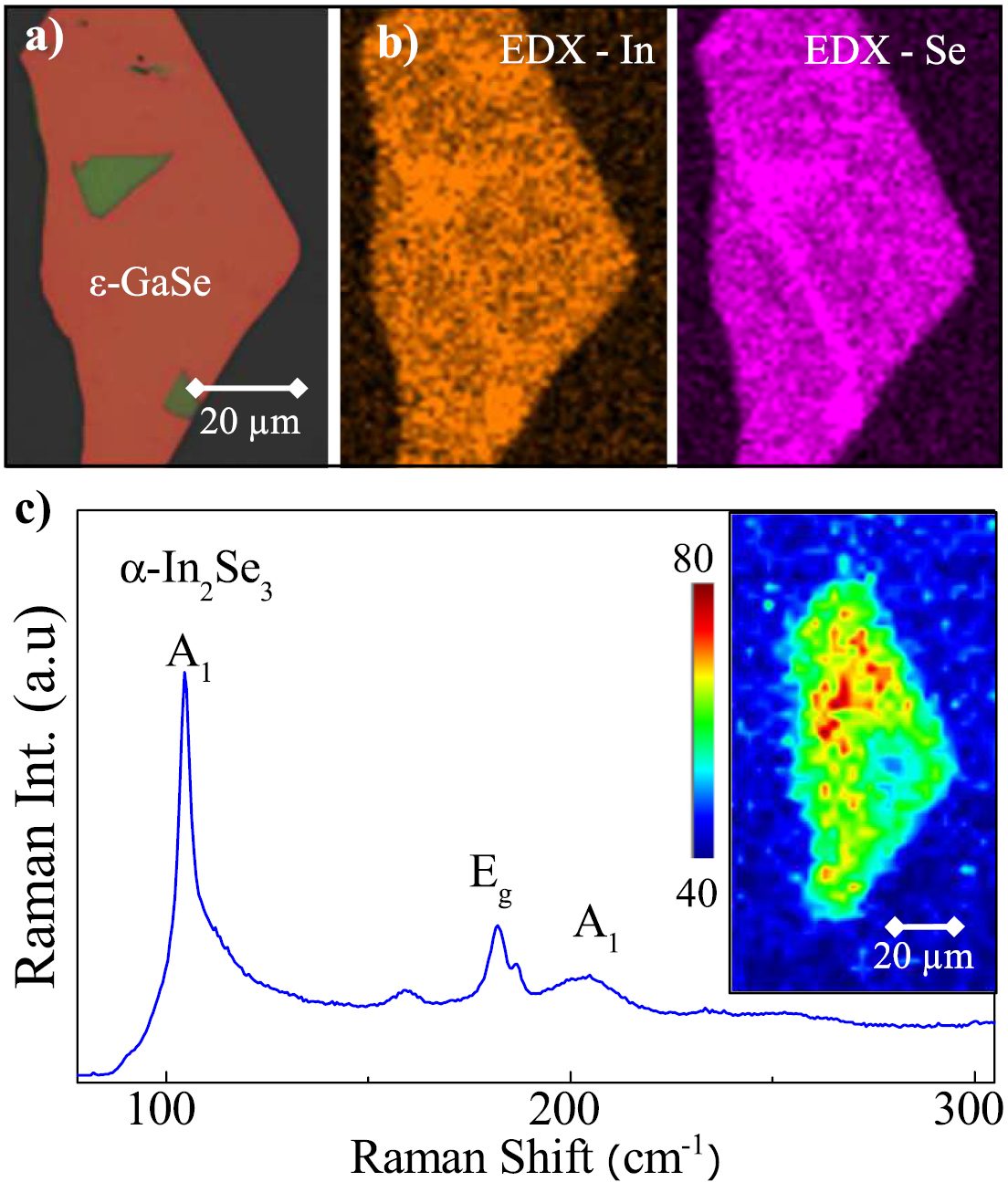 Epitaxial growth of γ-InSe and α, β, and γ-In2Se3 on ε-GaSe - IOPscience