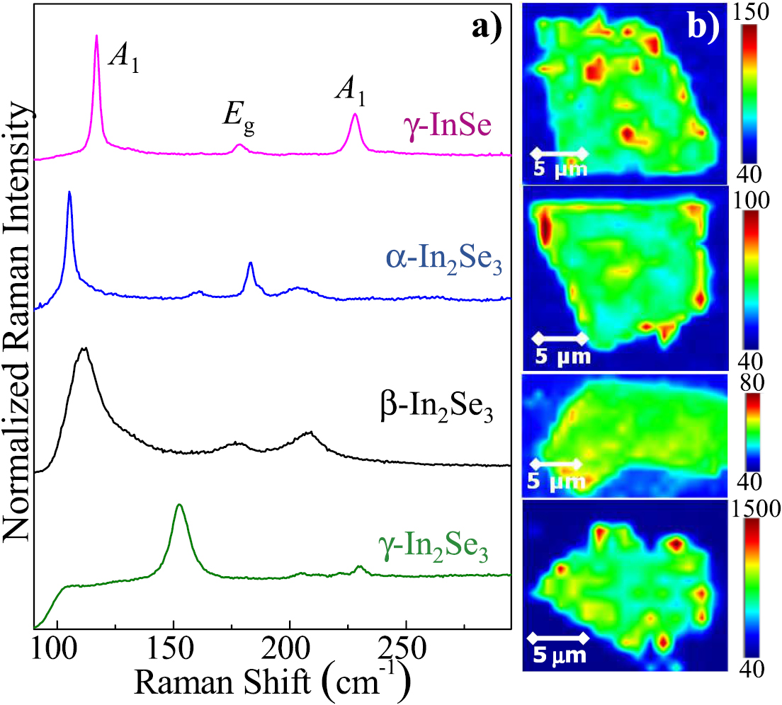 Epitaxial growth of γ-InSe and α, β, and γ-In2Se3 on ε-GaSe - IOPscience