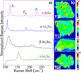 Epitaxial growth of γ-InSe and α, β, and γ-In2Se3 on ε-GaSe - IOPscience