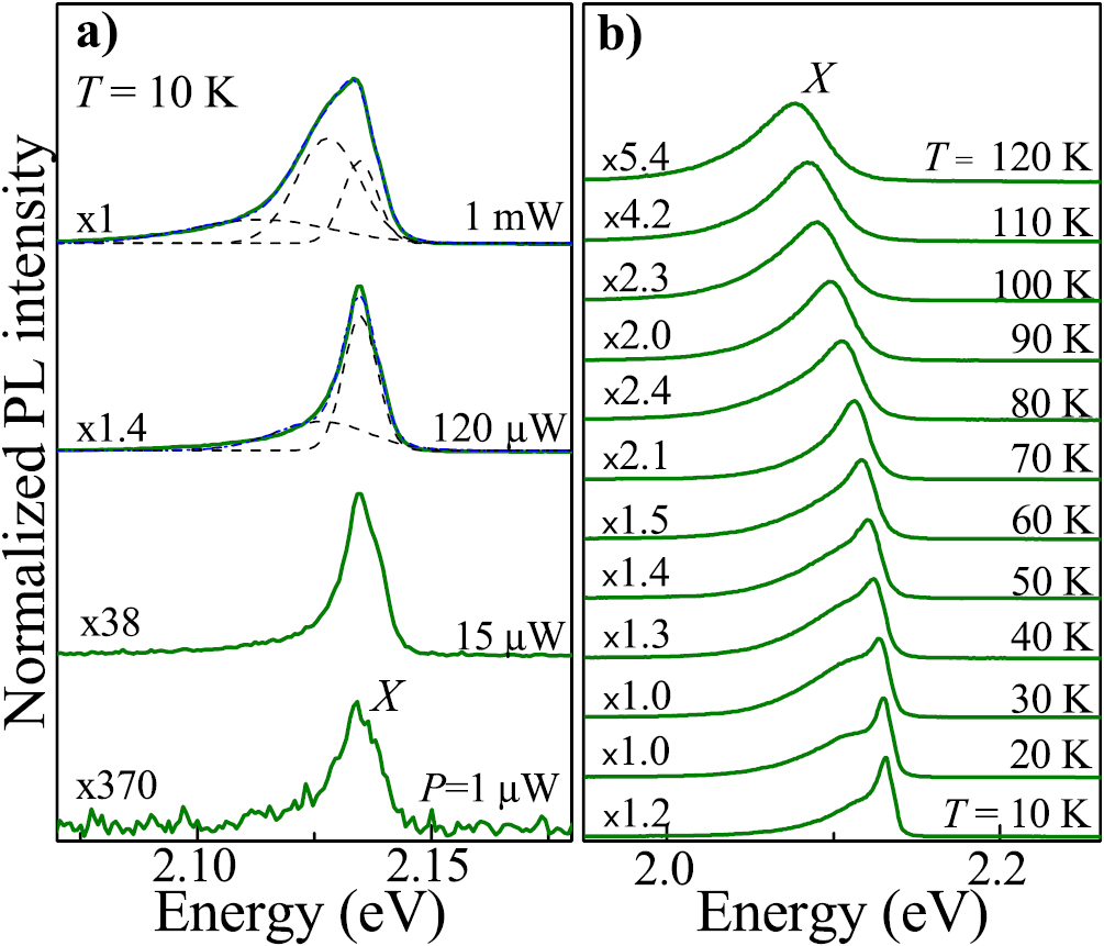 Epitaxial growth of γ-InSe and α, β, and γ-In2Se3 on ε-GaSe - IOPscience
