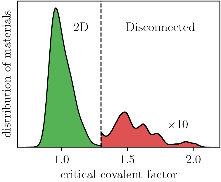 The Computational 2D Materials Database: high-throughput modeling and ...