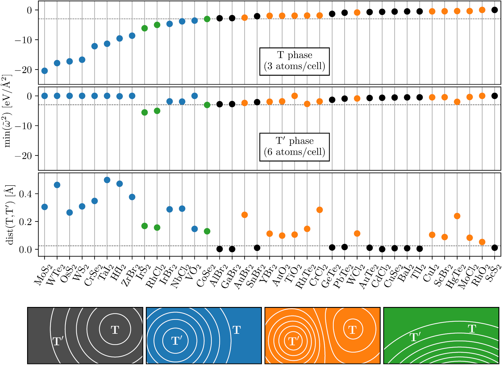 The Computational 2D Materials Database: high-throughput modeling and ...