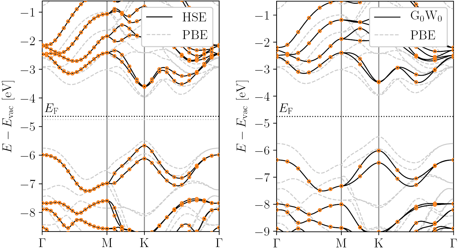 The Computational 2D Materials Database: high-throughput modeling and discovery of atomically ...