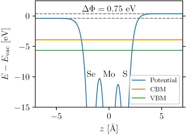 The Computational 2D Materials Database: high-throughput modeling and discovery of atomically ...